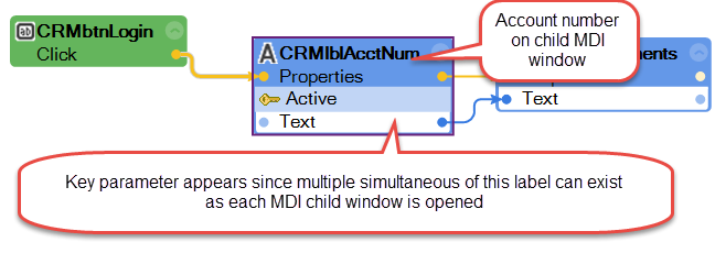 Identifying Targets on MDIChild Windows