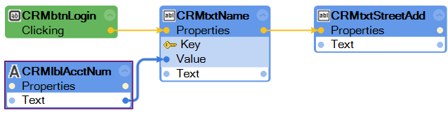 Using the Upstream Key/Override Key
