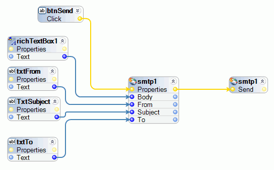 Using the SMTP component