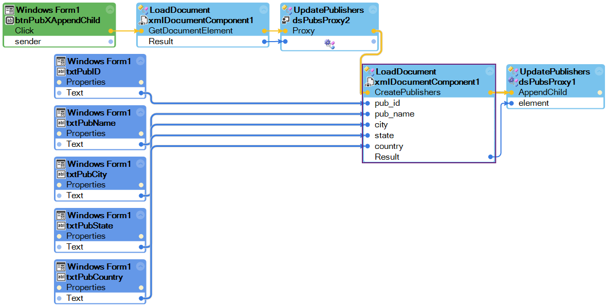 Using the xmlDocumentComponent with schema