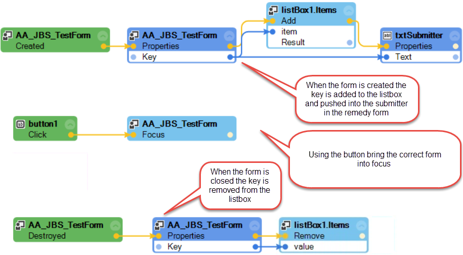 Multi-Form Remedy Solutions