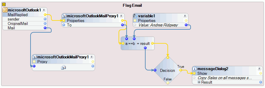 Using the MicrosoftOutlook Component